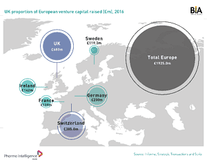 UK on track to build the world’s third global biotech cluster - CaSE
