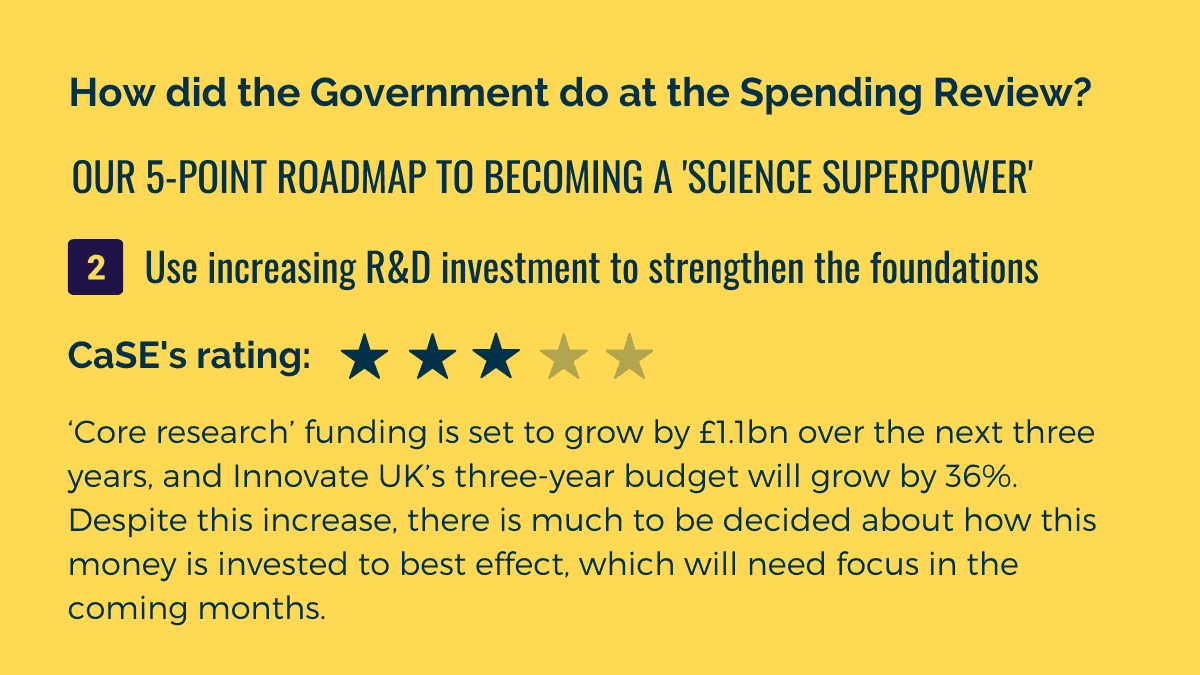 How did the Government do at the Spending Review? - CaSE