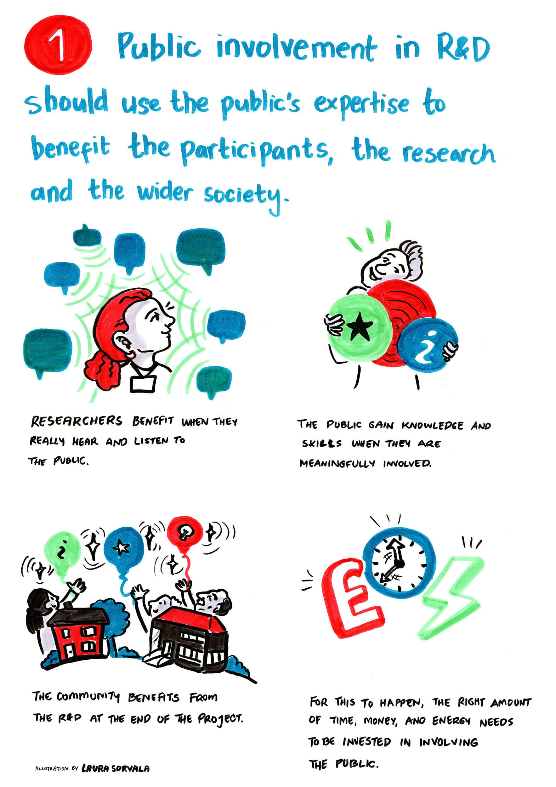 People's Principles for Involvement in R&D - CaSE