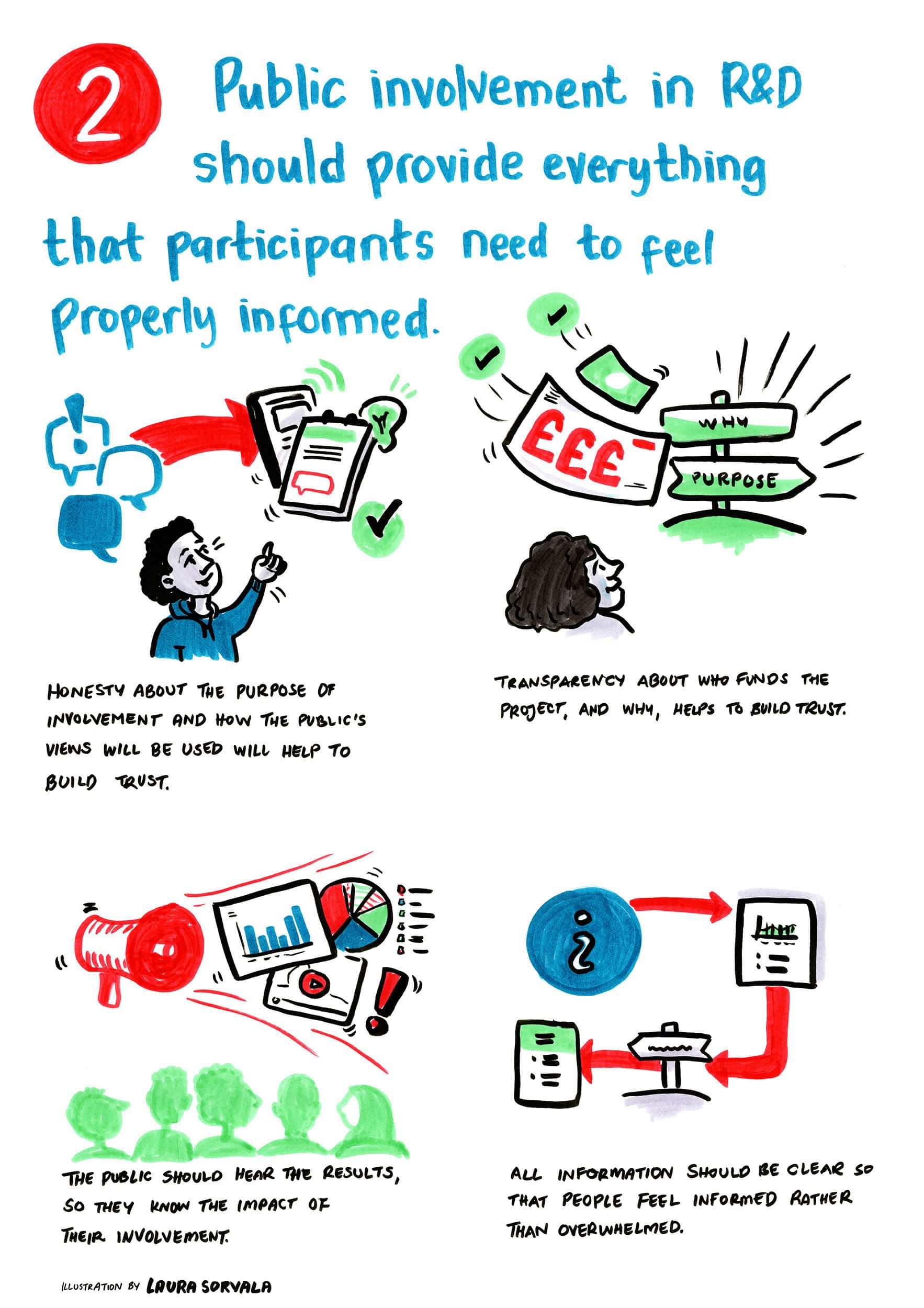 People's Principles for Involvement in R&D - CaSE